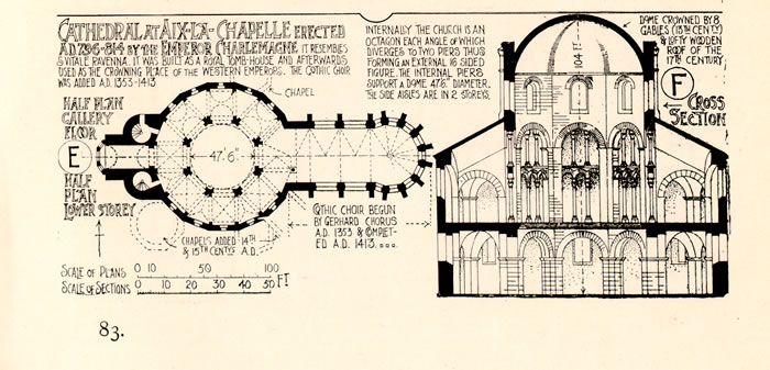 Section Drawing Of The Palace Chapel Of Charlemagne